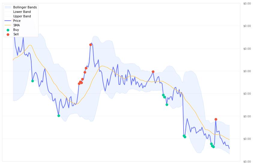 Holo Полосы Боллинджера