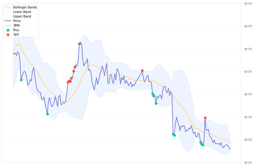 Holo Полосы Боллинджера