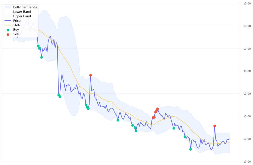 Holo Полосы Боллинджера