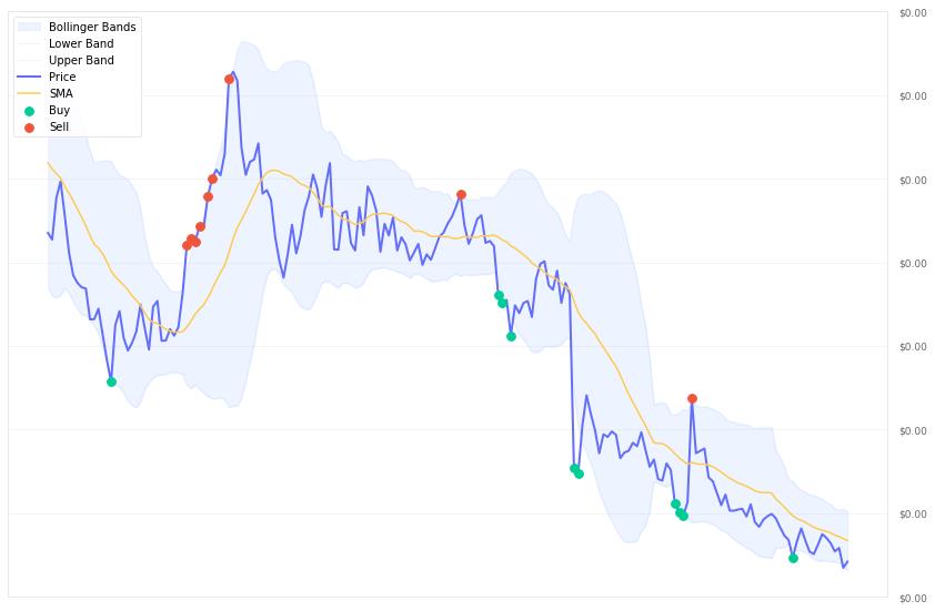 Holo Полосы Боллинджера