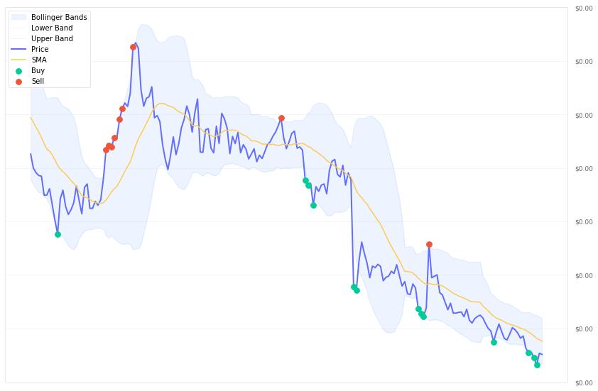Holo Bollinger Bands