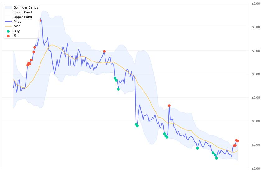 Holo Bollinger Bands
