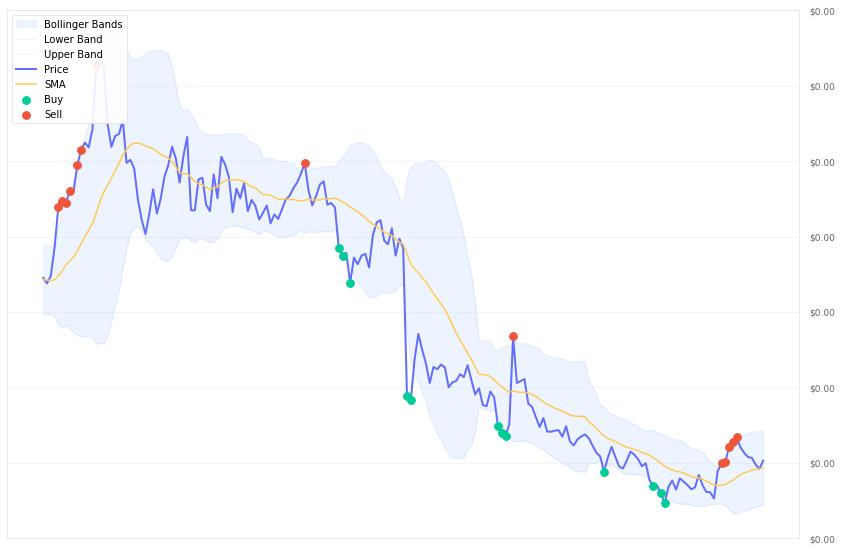 Holo Полосы Боллинджера