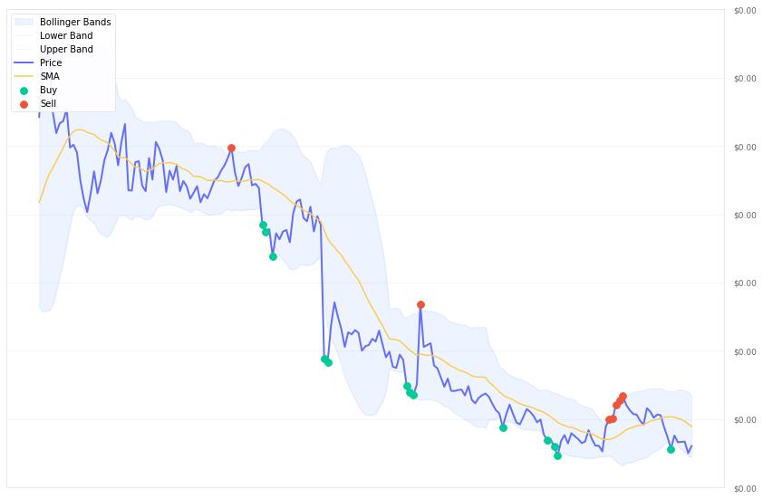 Holo Полосы Боллинджера
