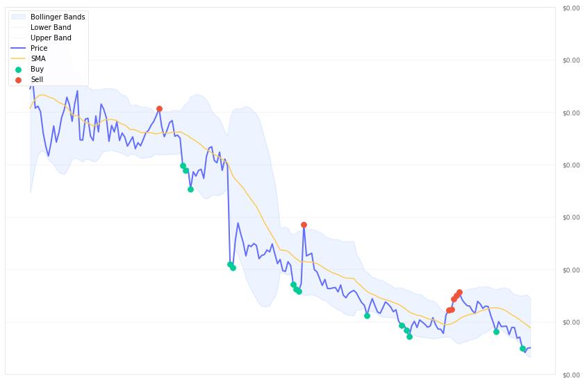 Holo Полосы Боллинджера