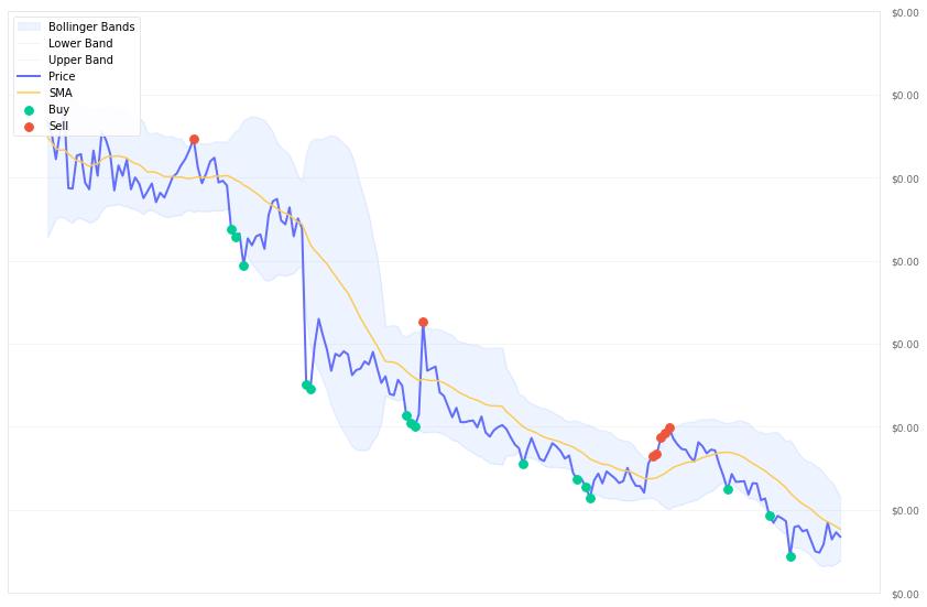 Holo Полосы Боллинджера