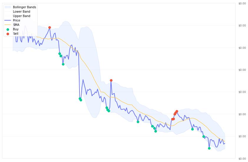 Holo Bollinger Bands