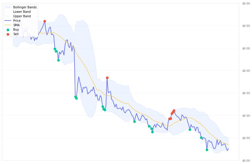 Holo Полосы Боллинджера