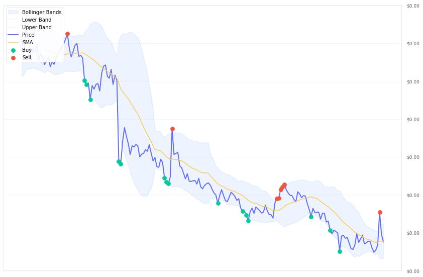 Holo Полосы Боллинджера