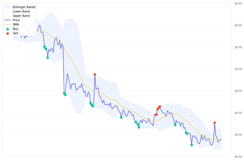 Holo Полосы Боллинджера