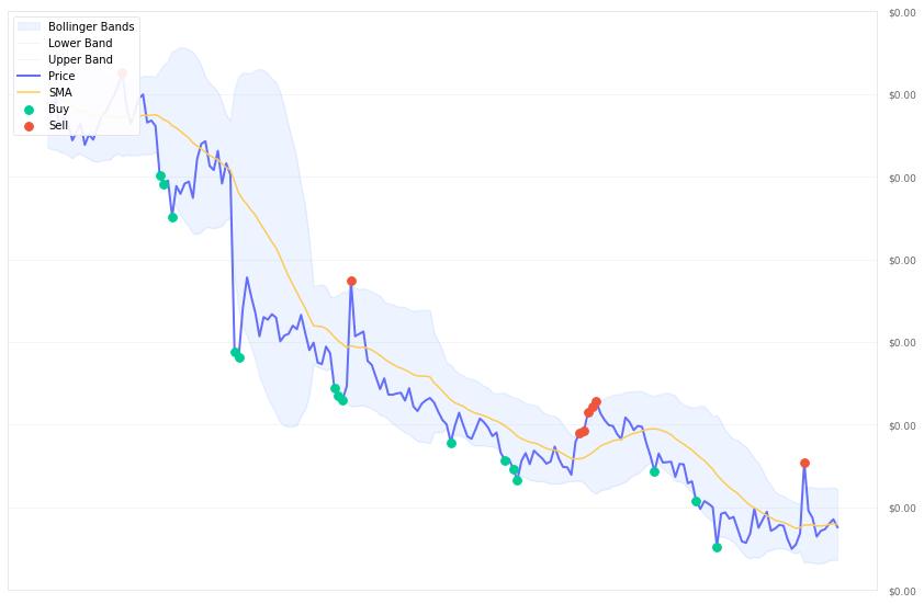 Holo Полосы Боллинджера