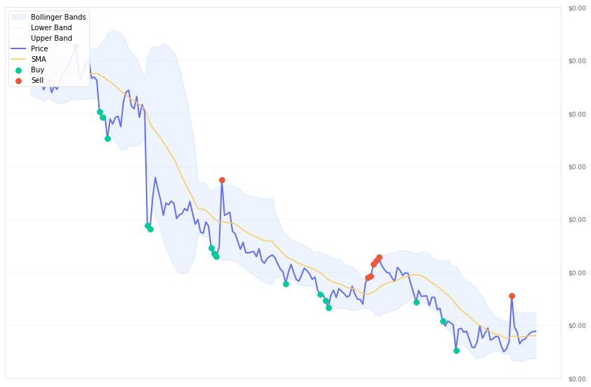 Holo Полосы Боллинджера