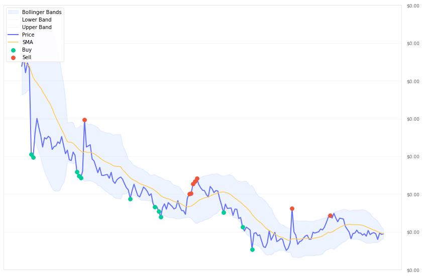 Holo Bollinger Bands