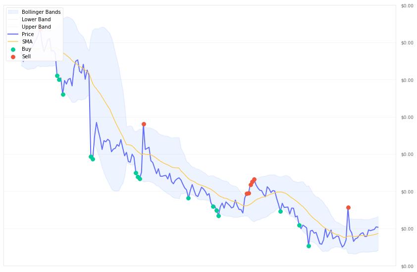 Holo Полосы Боллинджера