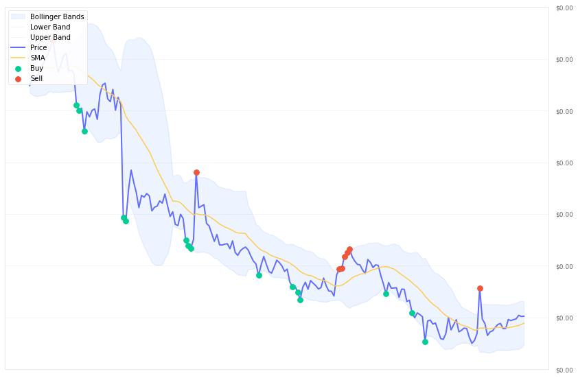 Holo Полосы Боллинджера