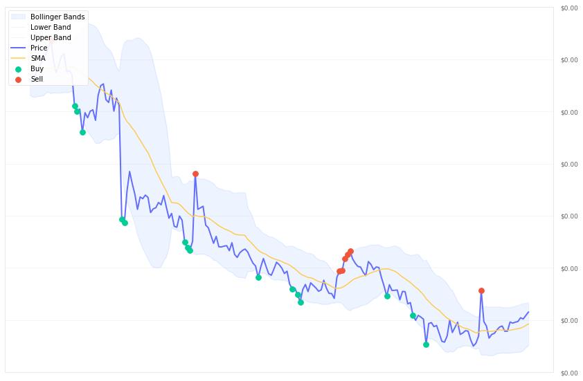 Holo Полосы Боллинджера