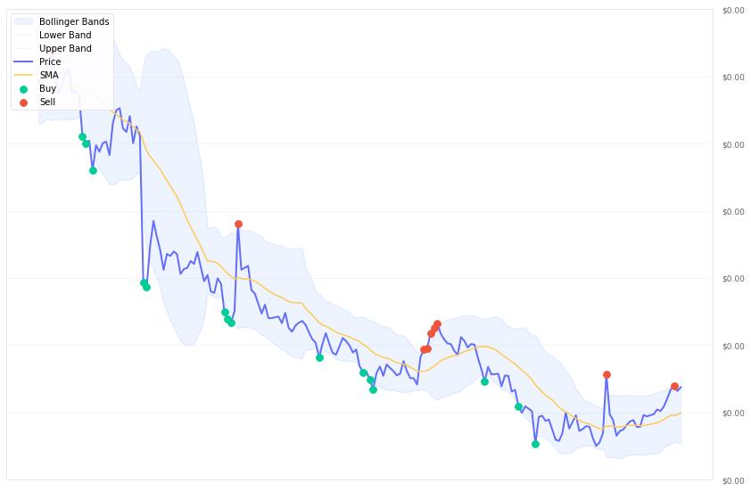 Holo Полосы Боллинджера