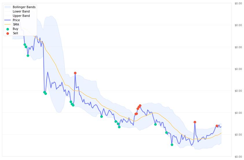 Holo Полосы Боллинджера