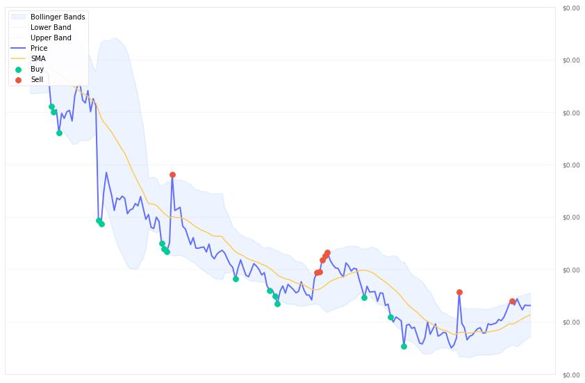Holo Полосы Боллинджера