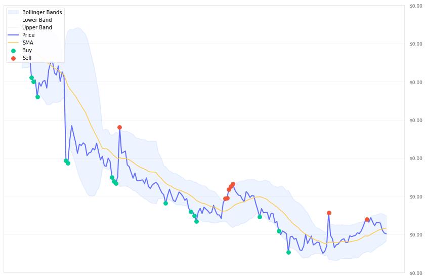 Holo Полосы Боллинджера