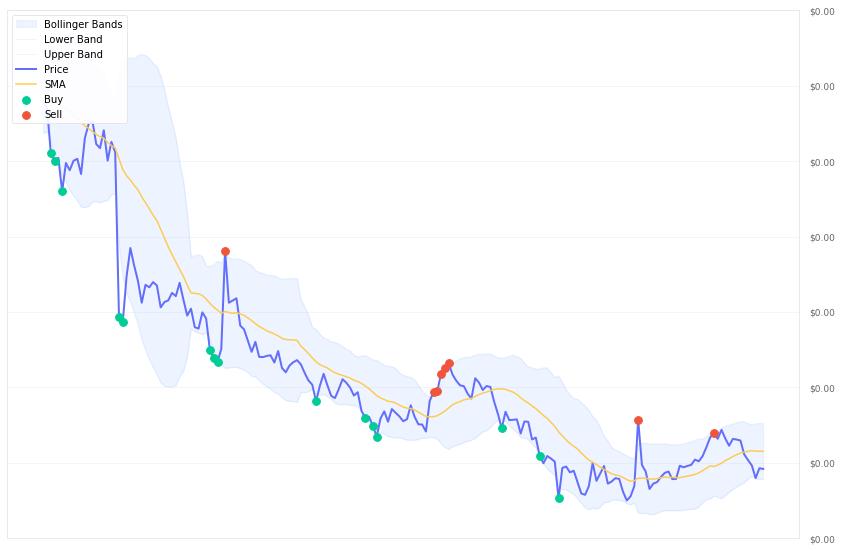 Holo Полосы Боллинджера