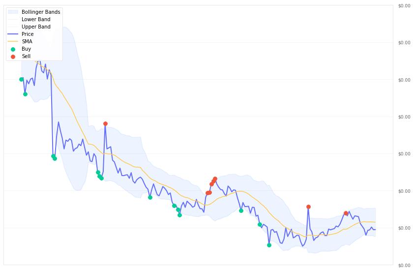 Holo Полосы Боллинджера