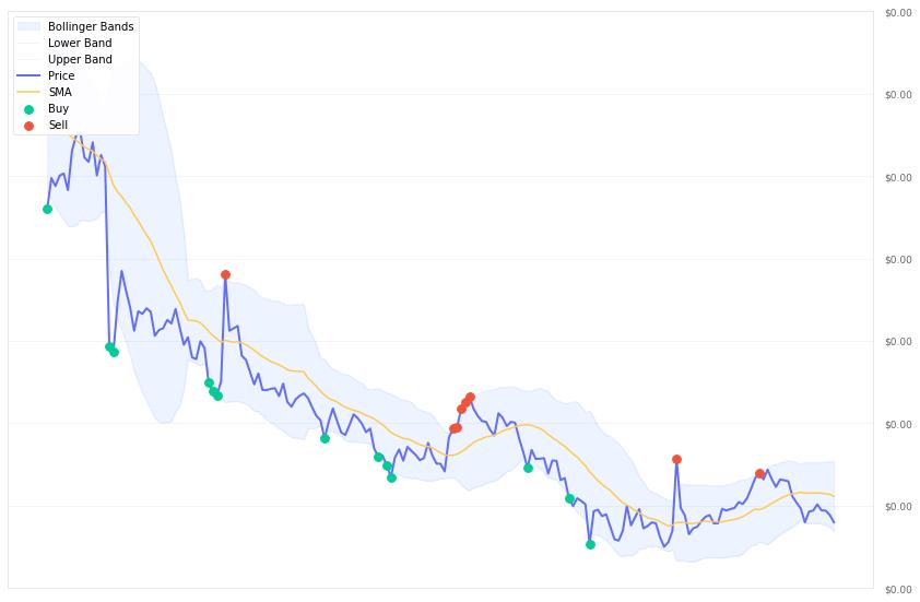 Holo Bollinger Bands