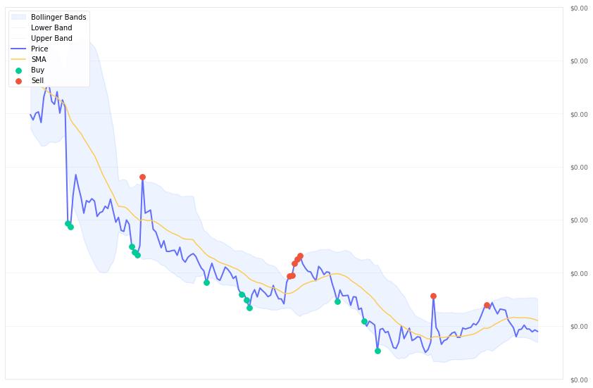 Holo Полосы Боллинджера