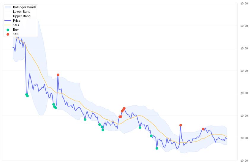 Holo Bollinger Bands