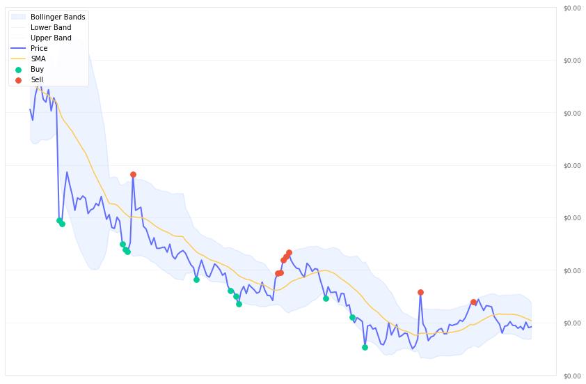 Holo Полосы Боллинджера