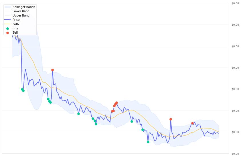 Holo Полосы Боллинджера