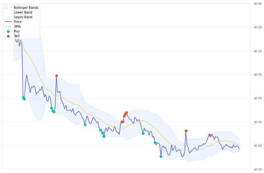 Holo Полосы Боллинджера