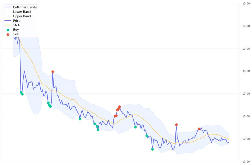 Holo Полосы Боллинджера