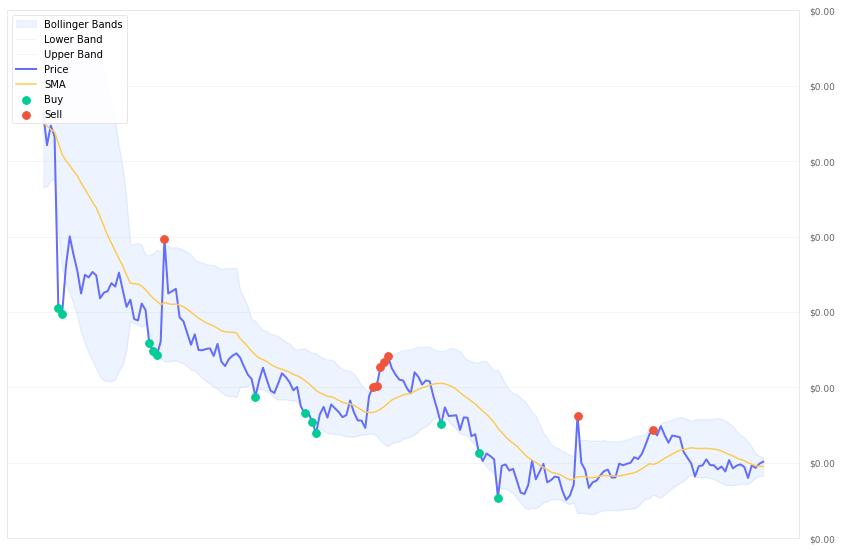 Holo Полосы Боллинджера