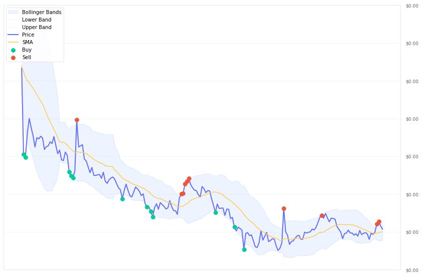 Holo Полосы Боллинджера