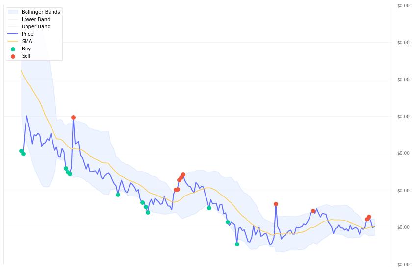 Holo Полосы Боллинджера