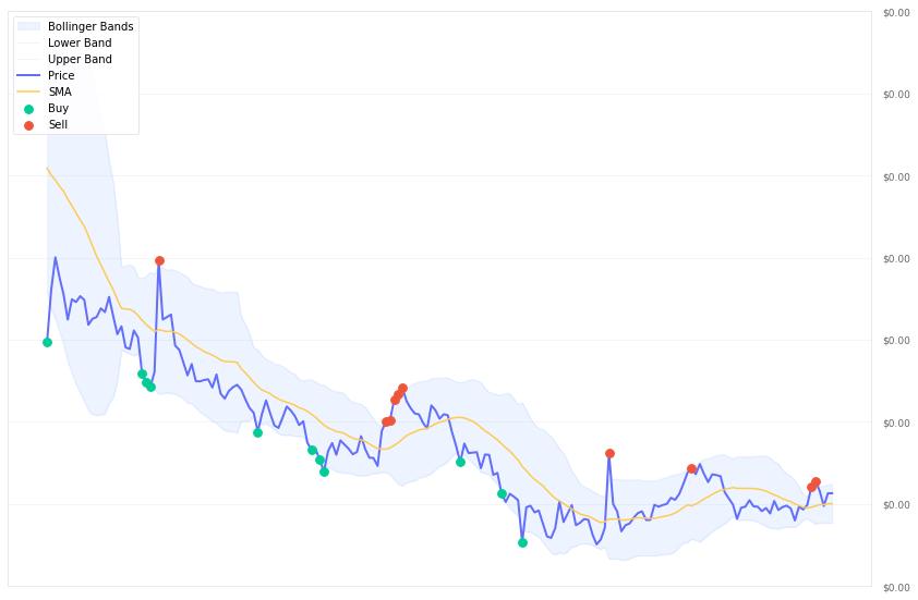 Holo Полосы Боллинджера