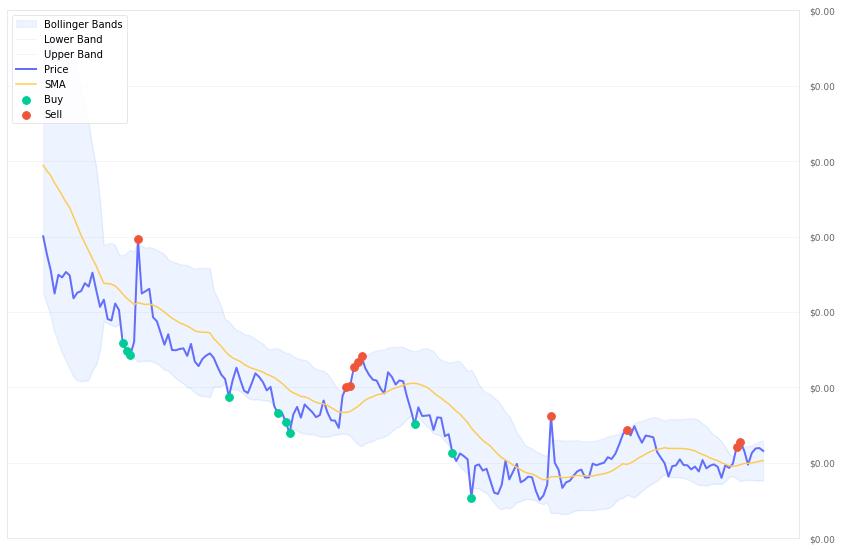 Holo Полосы Боллинджера