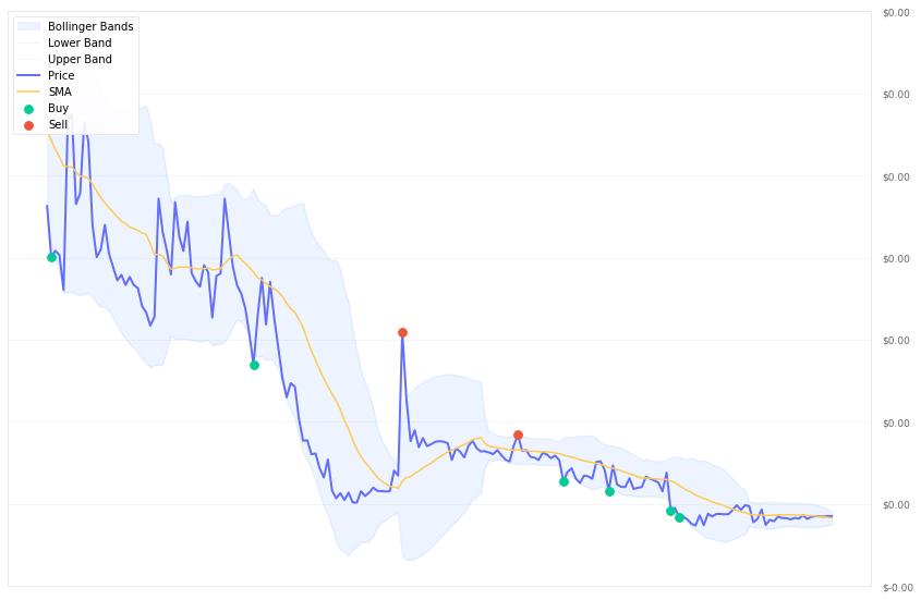 Holograph Boillinger Bands