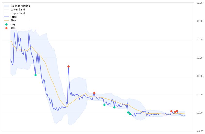 Holograph Полосы Боллинджера