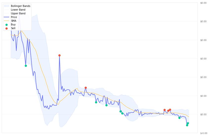 Holograph Boillinger Bands