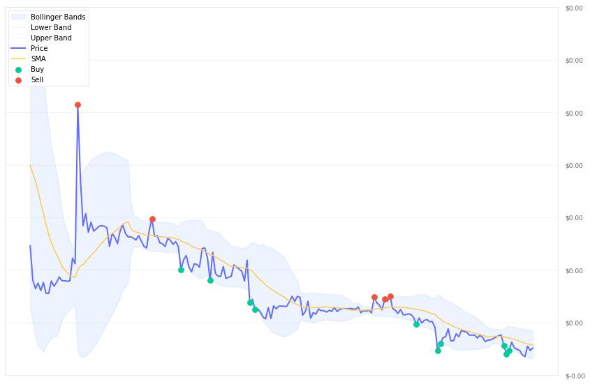 Holograph Полосы Боллинджера