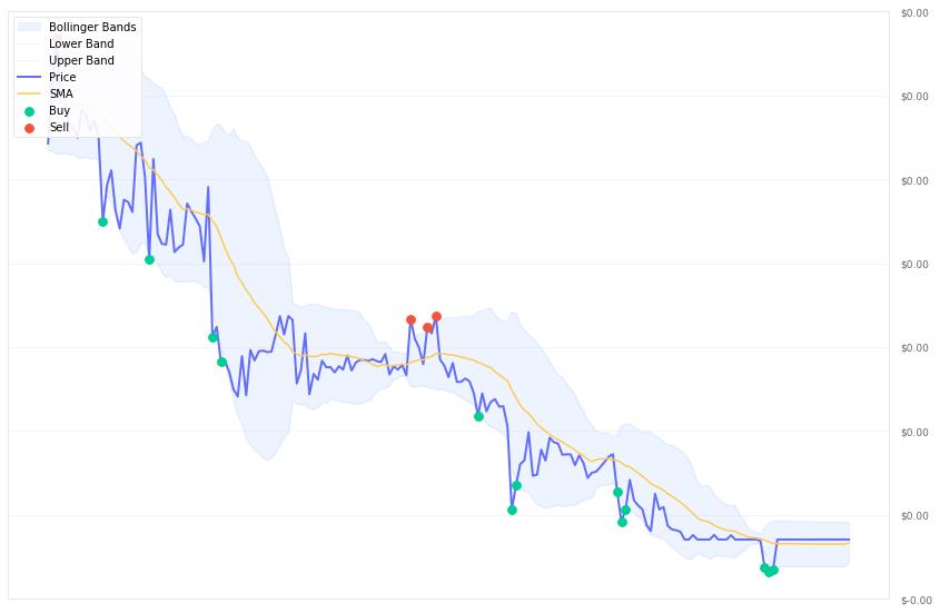 Holograph Полосы Боллинджера