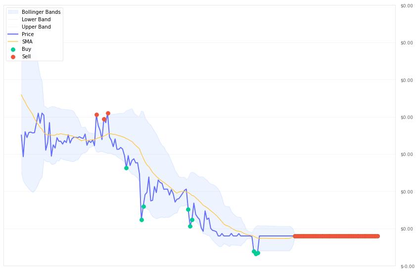 Holograph Полосы Боллинджера
