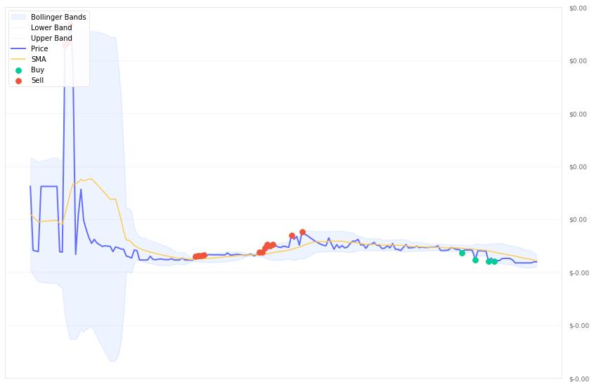 Homer Полосы Боллинджера