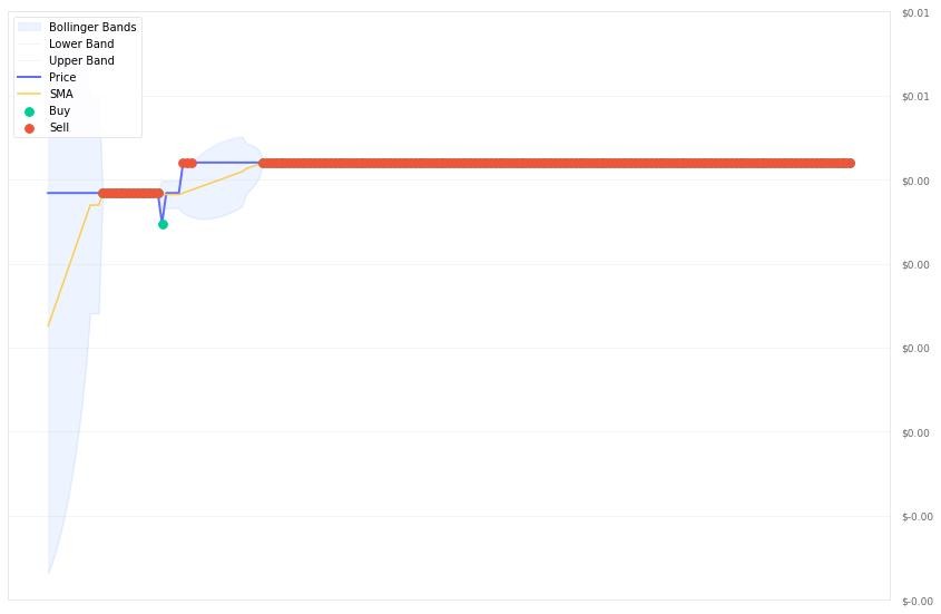 Homeros Boillinger Bands