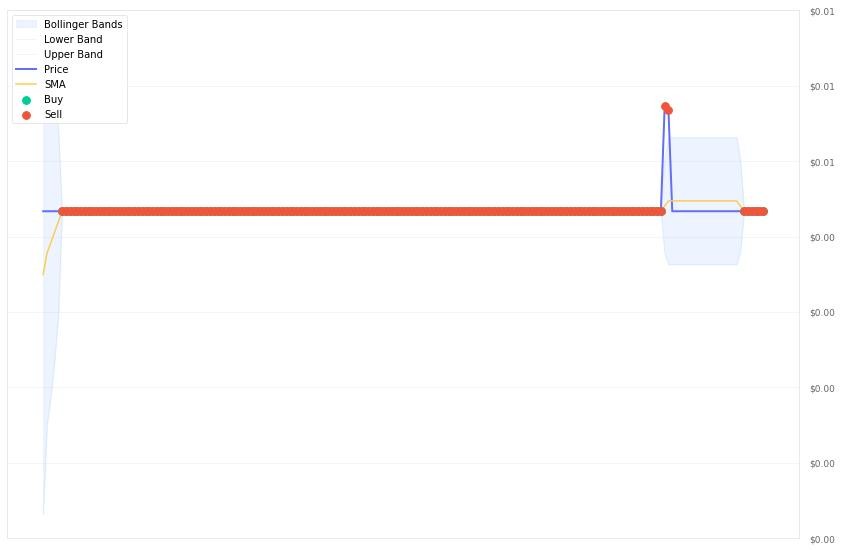 Homeros Полосы Боллинджера