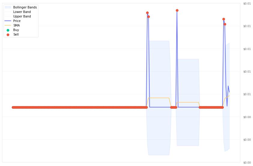 Homeros Полосы Боллинджера