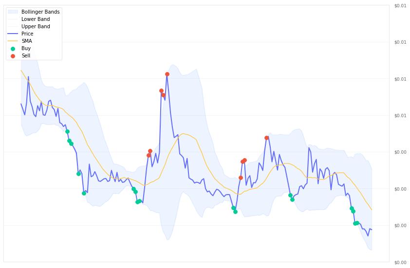 Honeyland Boillinger Bands