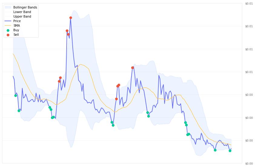 Honeyland Boillinger Bands